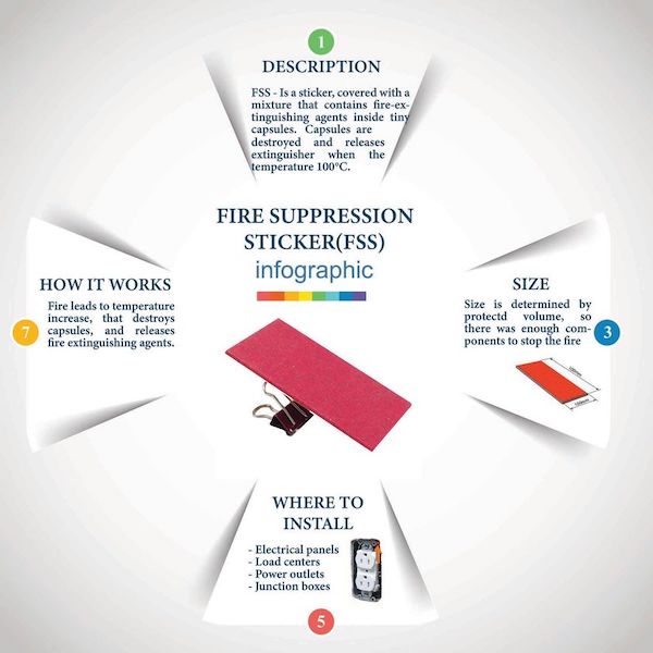 Fire Suppression Stickers